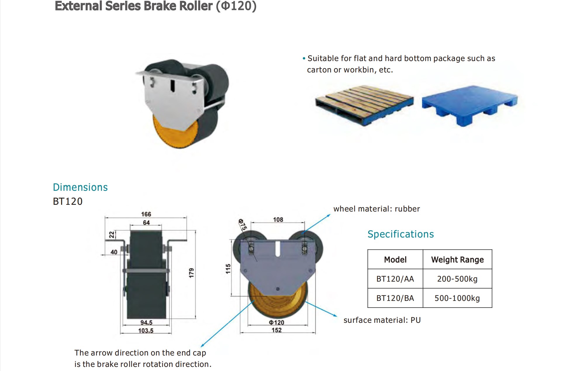 External Brake Roller for European / Australian Standard Pallets from ...