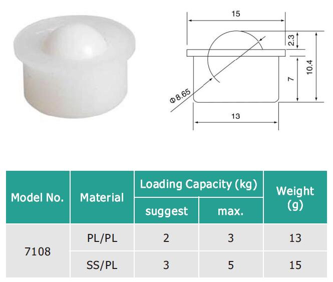 Waterproof Light Load Euro Plastic Ball Transfer Unit from China ...